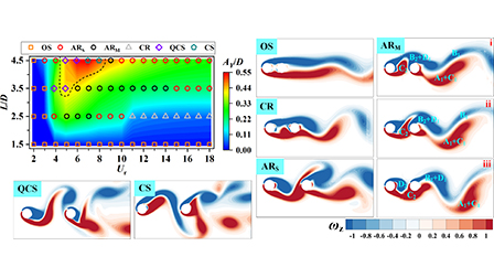 Vortex-induced vibration and wake interference of two rigidly connected ...