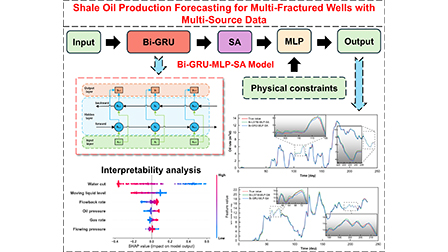Shale oil production time series forecasting for multi-fractured horizontal wells with optimized ...