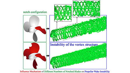 Blade-notch-induced vortex cascades and multiscale turbulence ...