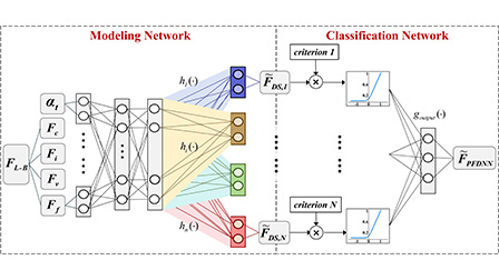 Data-knowledge-driven dynamic stall modeling guided by stall patterns ...