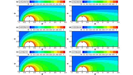 Impact of groove on flow patterns and heat transfer over circular ...