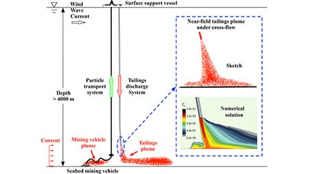 Effect of cross-flow on vertical and inclined tailwater discharge in ...