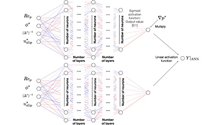 Data-driven modeling of apparent added mass force in filtered two-fluid ...