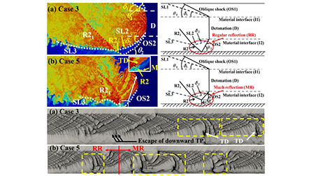Layered detonation propagation subject to bilateral expansion: Role of ...
