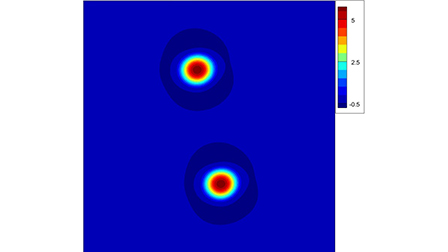 The modular grad-div stabilized algorithm for a turbulence model | Physics of Fluids | AIP ...