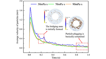Radial migration behavior of particles in rough fracture wedge-shaped ...