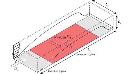 Reynolds number effect on drag reduction via spanwise wall oscillation in turbulent boundary ...