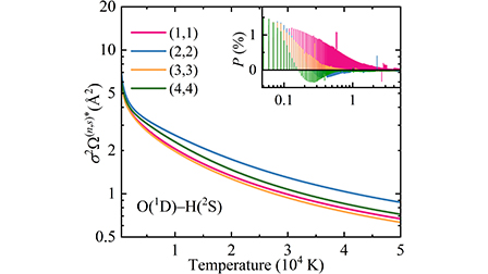 Transport cross sections and collision integrals for O(3P)–H(2S), O(1D ...