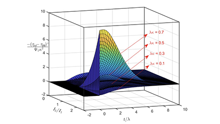 Stress growth at inception of steady shearing flow from rotarance theory | Physics of Fluids ...