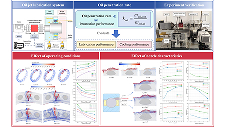 Air–oil two-phase flow and oil penetration characteristics of angular ...