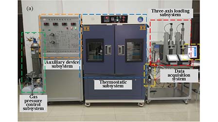 Development and application of coal rock permeability test system ...