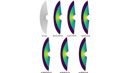 Linear-stream preserving finite difference method on curvilinear grids ...
