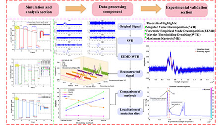 Transient pressure wave signal feature extraction for well leakage ...