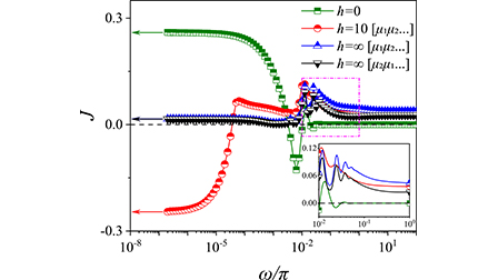 Volume 37 Issue 4 | Physics of Fluids | AIP Publishing