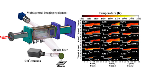 Flame stabilization modes in a cavity-based scramjet combustor with ...