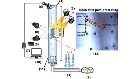 Dynamic behavior of straw biomass particles in gas flow: A novel motion ...