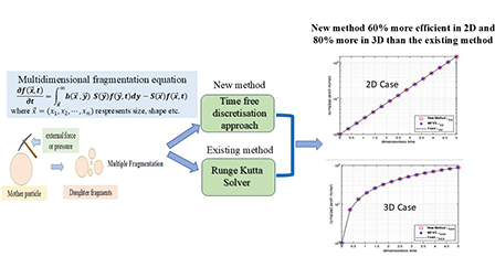 Beyond traditional time discretization: An efficient methodology for ...