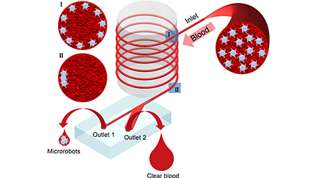 Separation of dispersed microparticle from whole blood using three ...