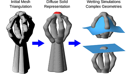 The diffuse solid method for wetting and multiphase fluid simulations ...
