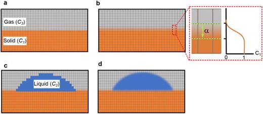 The diffuse solid method for wetting and multiphase fluid simulations ...