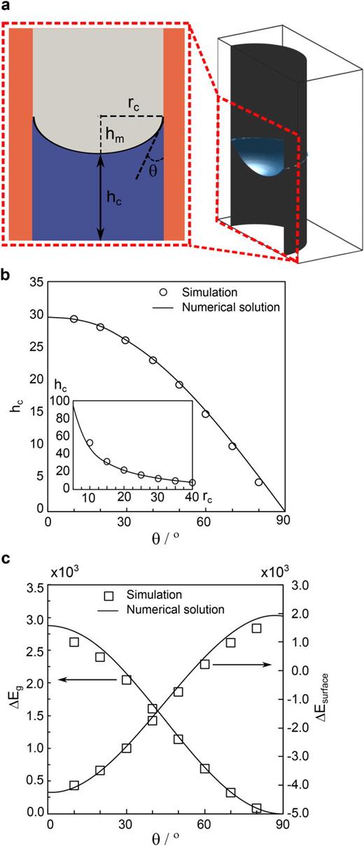 The diffuse solid method for wetting and multiphase fluid simulations in complex geometries ...