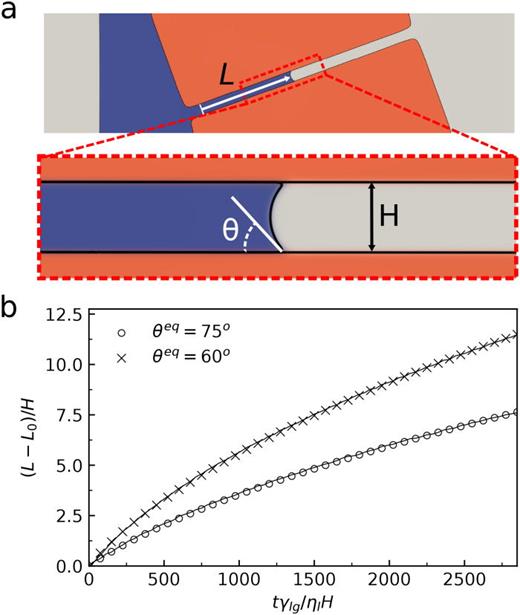 The diffuse solid method for wetting and multiphase fluid simulations in complex geometries ...