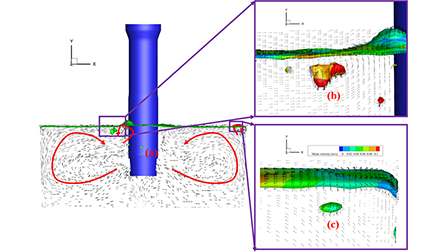 Modeling of multiphase flow, bubble, and slag entrapment in slab ...