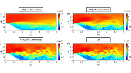 Turbulent wake dynamics and flow characteristics over typical hilly ...