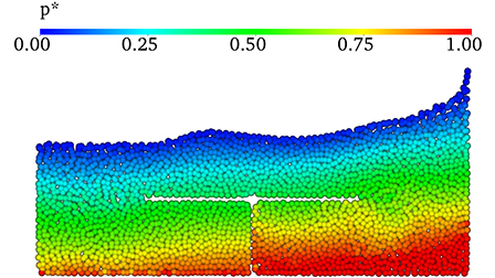 A motif based wall boundary model for smoothed particle hydrodynamics ...