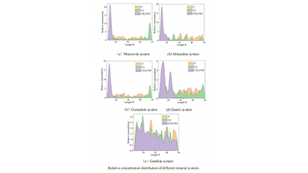 Infiltration mechanism of clay minerals in coalbed methane wells using ...