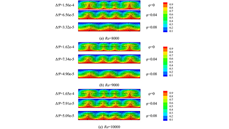 Flow in a three-dimensional narrow-gap horizontal annulus with ...