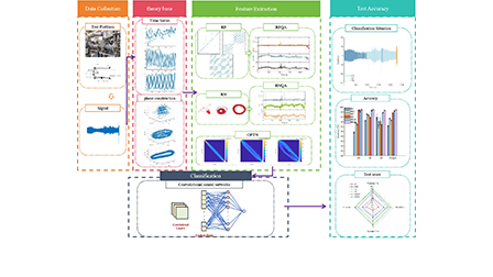 A combustion oscillation classification method based on multi-feature ...
