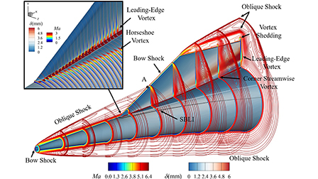 High Reynolds and Mach number effects on transition behavior on a ...