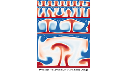 Dynamics of thermal convection and scaling relations for gravity ...