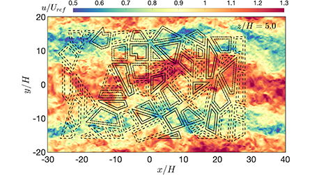 Atmospheric boundary layer over urban roughness: Validation of large ...