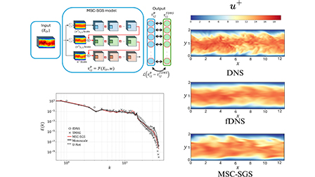 Multiscale convolutional neural networks for subgrid-scale modeling in large-eddy simulation ...
