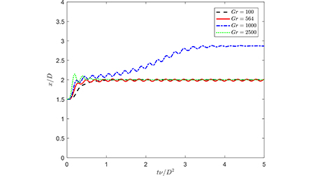 A diffuse-interface lattice Boltzmann method for thermal particulate flows with Dirichlet ...