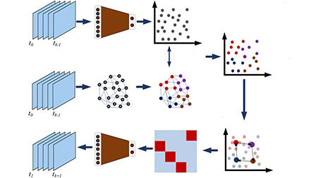 Manifold-embedded network dynamics for fluid flow prediction | Physics ...