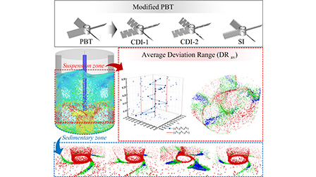 Numerical simulation of particle distribution characteristics and ...