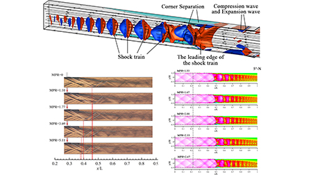 Shock train stabilization by a high-speed jet injection in an inlet ...