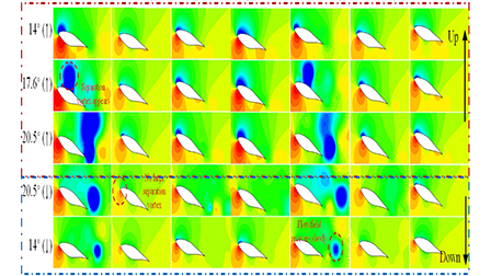 Effect of surge and sway combined motion on the dynamic stall of ...