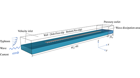 Hydroelastic dynamics of a very large floating structure of marine ...