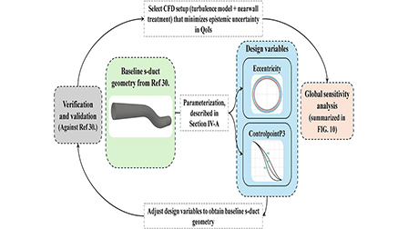 Assessing the influence of design variables on serpentine duct intake ...