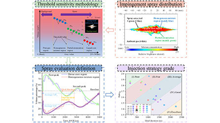 Threshold sensitivity study on spray–spray impingement under flexible ...