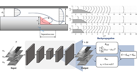 Machine learning-based prediction of turbulent flows over backward ...