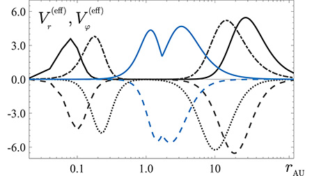 Large-scale clustering of inertial particles in a rotating, stratified and inhomogeneous ...