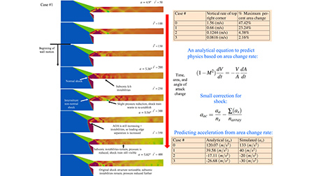 Investigation of scramjet inlet unstart/restart behavior induced by ...