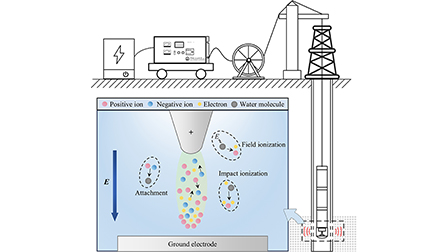 Streamer propagation characteristics in water considering downhole high ...