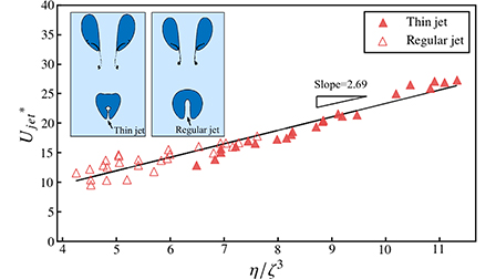 Transferred jet of a near-wall bubble induced by another in-phase ...