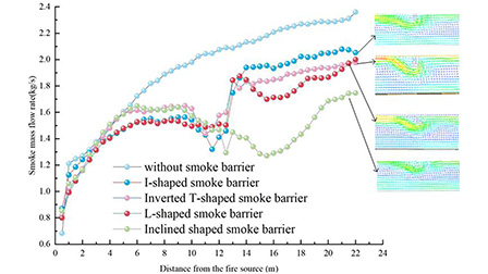 Fire smoke flow rate variety in a long-narrow space with an irregularly ...